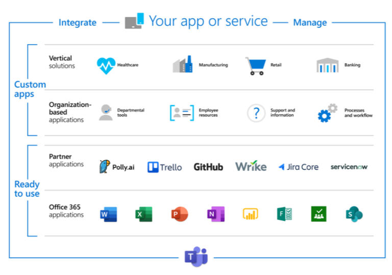 Microsoft FastTrack Security Assessment: Move Forward Securely to ...