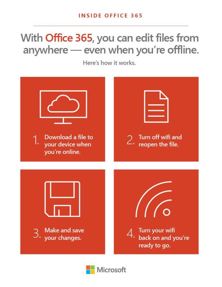 How to Get More Out of Microsoft Office 365 - Steeves & Associates